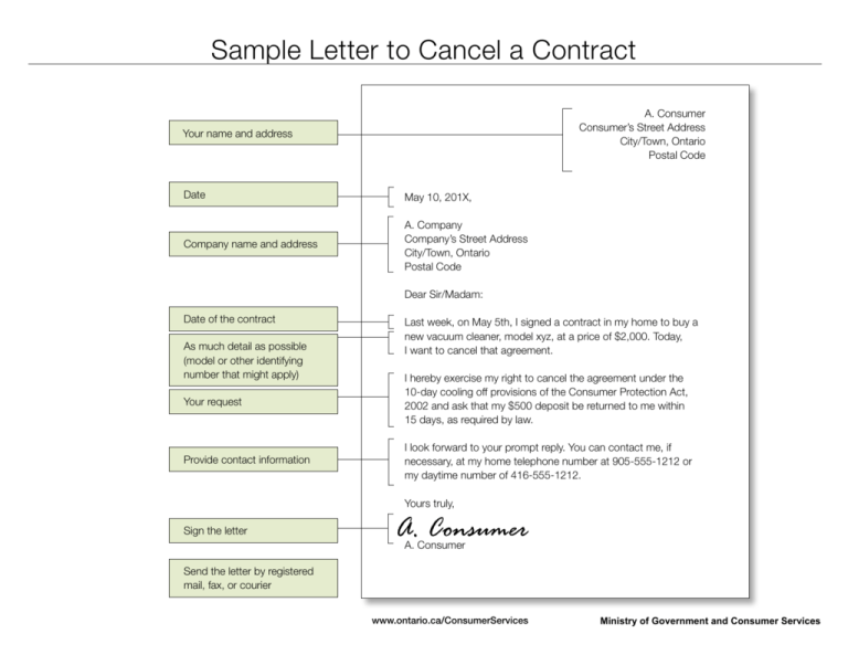 Sample Letter To Cancel A Contract