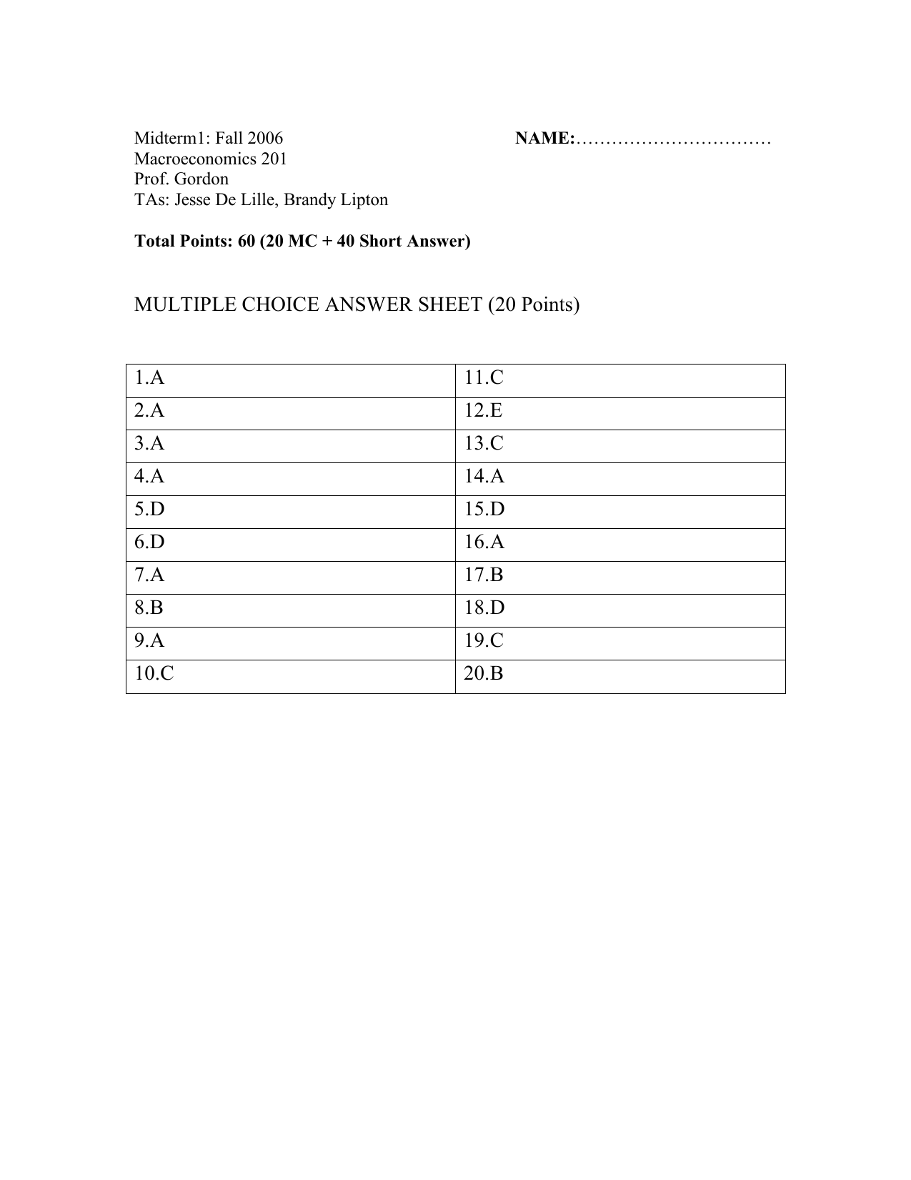 MULTIPLE CHOICE ANSWER SHEET 20 Points 1 A 11 C 2 A 12 E