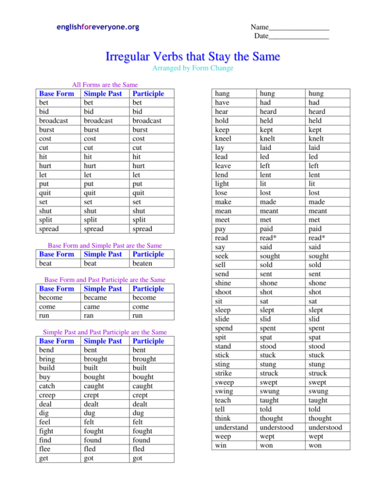 Irregular Verbs That Stay The Same Irregular Verbs That Stay The Same