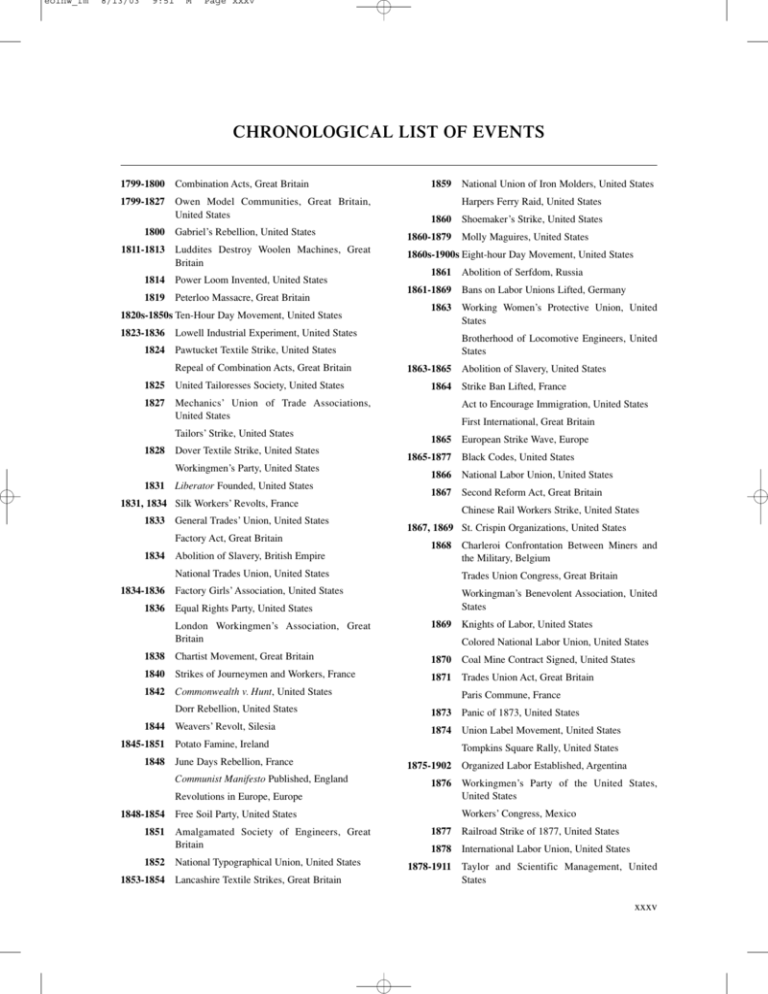 Chronological List Of Events