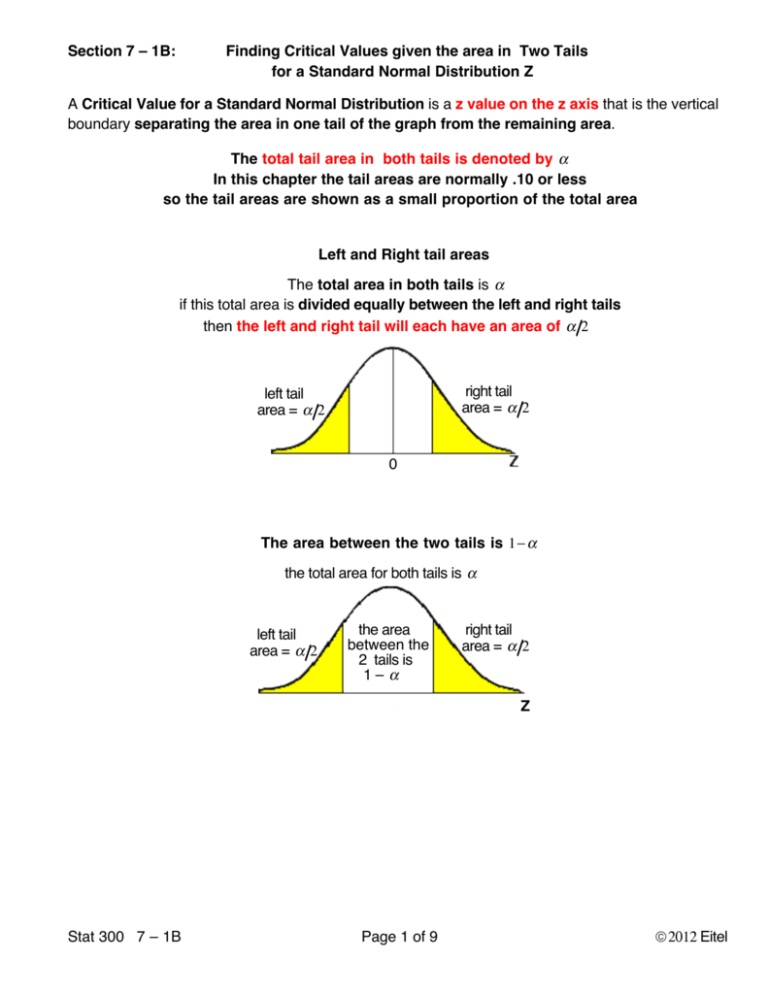 Finding Critical Values given the area in