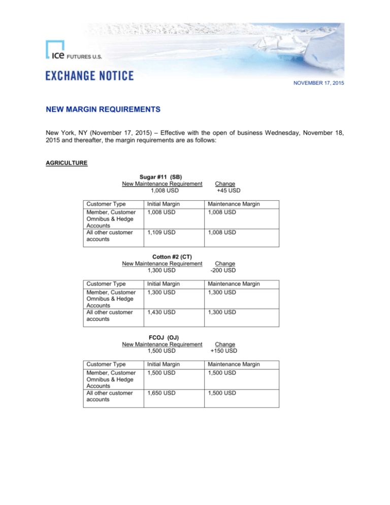 New Margin Requirements New Margin Requirements