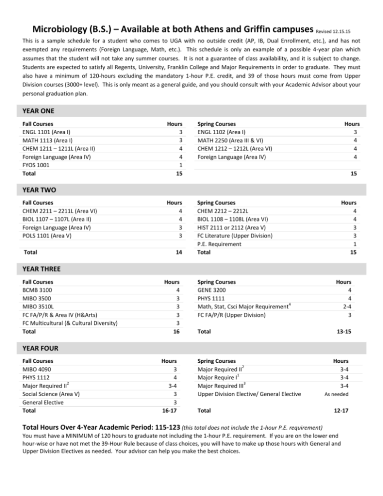 Sample 4 year Graduation Plan