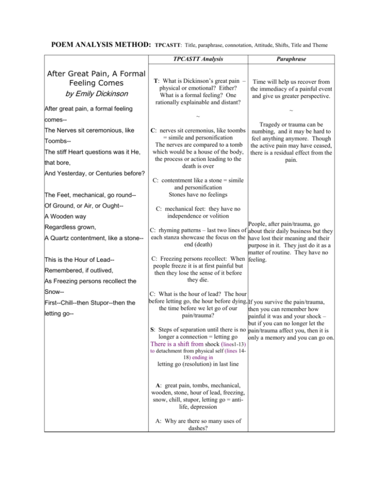 Emily Dickinson Poem Analysis After Great Pain Emily Dickinson Poem Analysis After Great Pain