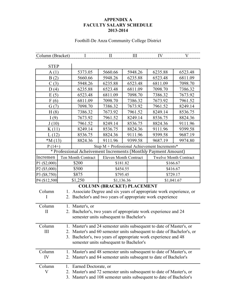 2016 Faculty Salary Schedules - HR Landing Page - Foothill