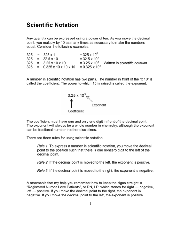 Scientific Notation