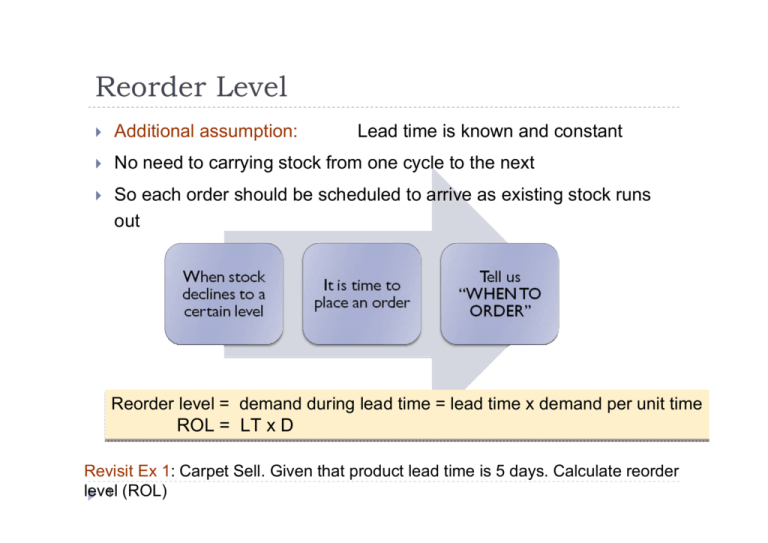 Reorder Level