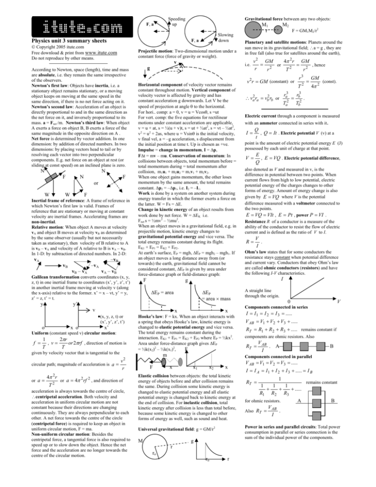 Physics Unit 3 Summary Sheets Physics Unit 3 Summary Sheets