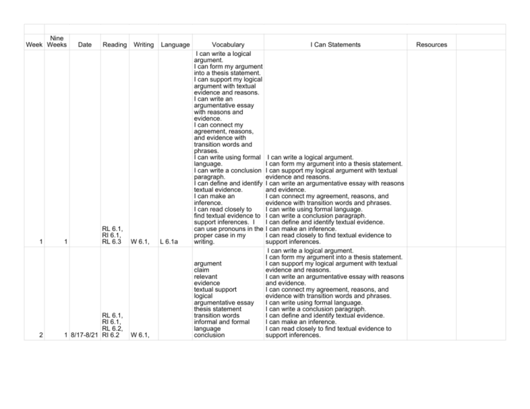 6th Grade Pacing Guide Template