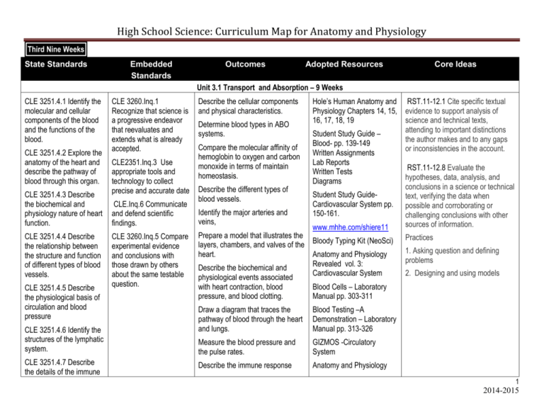 High School Science Curriculum Map For Anatomy And Physiology