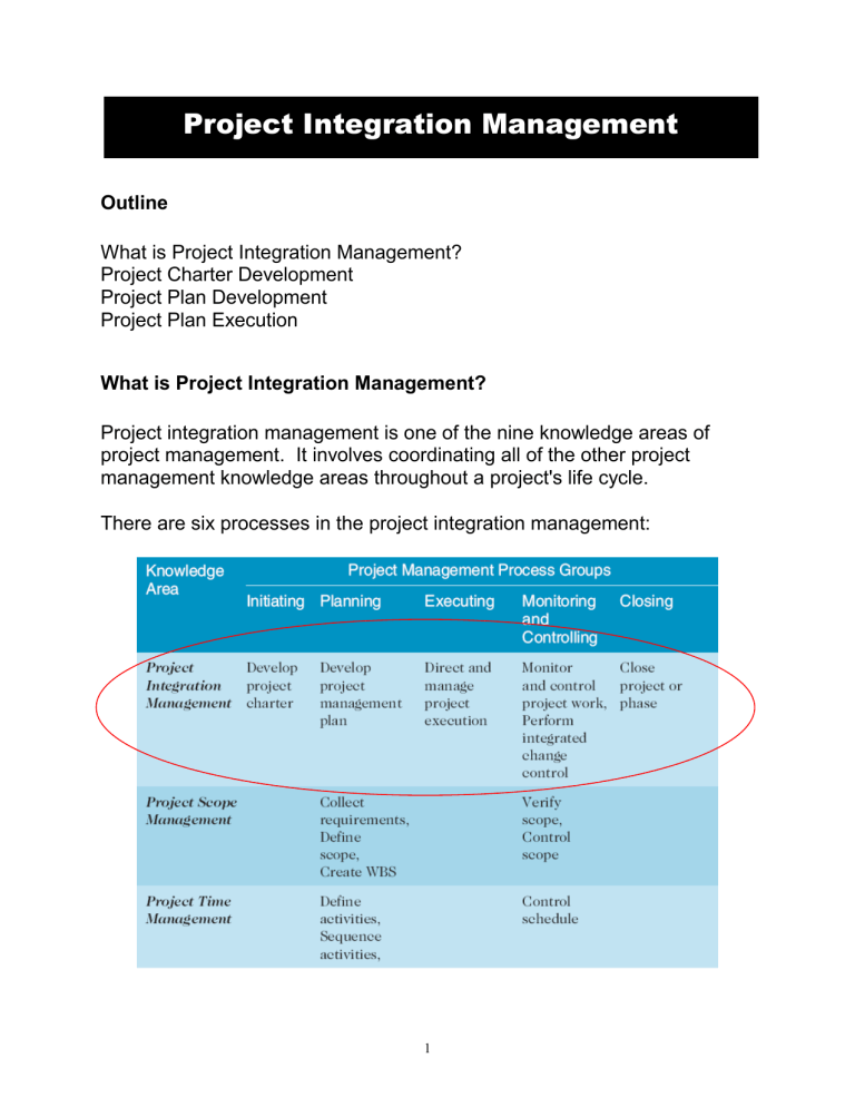 Project Integration Management