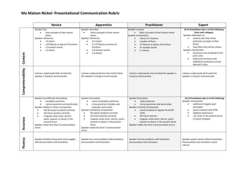 Ma Maison Nickel- Presentational Communication Rubric Novice