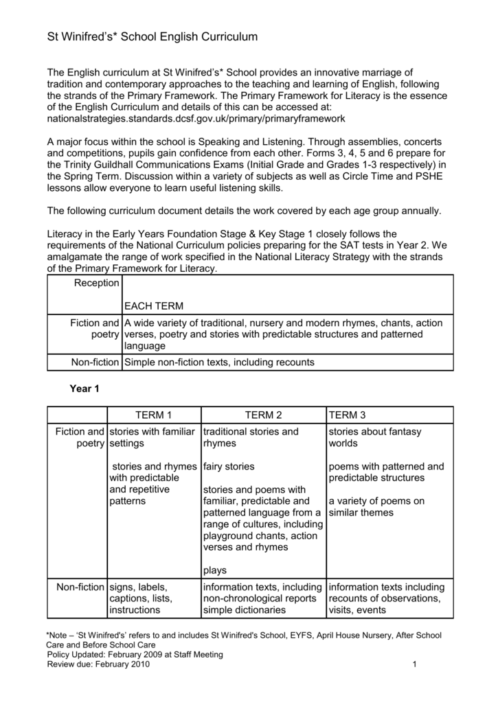 Wonderful Non Chronological Report National Curriculum How To Write A Research ion Example 