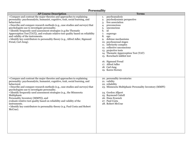 History and Approaches