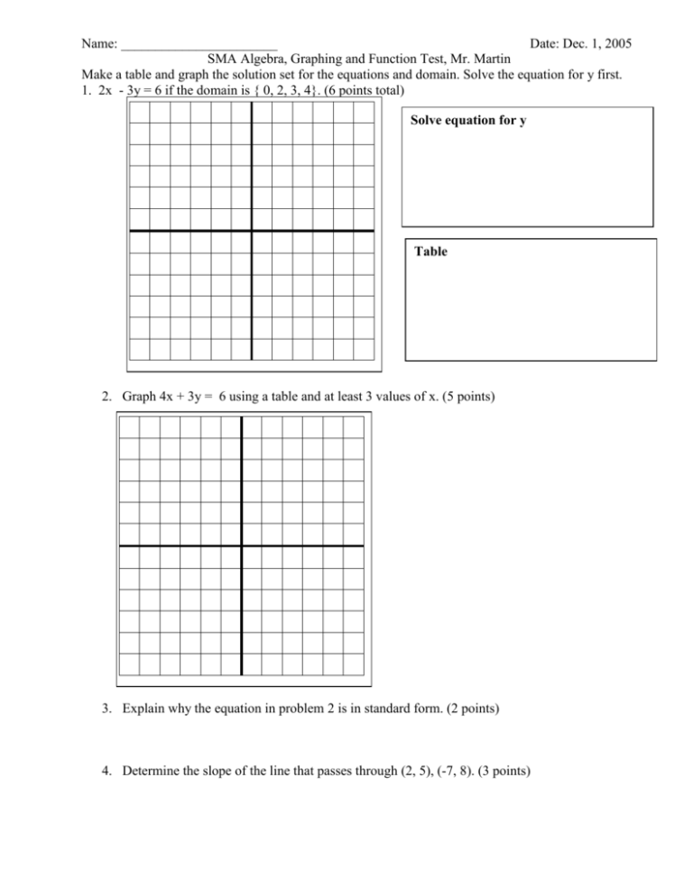 Graphing Functions Test