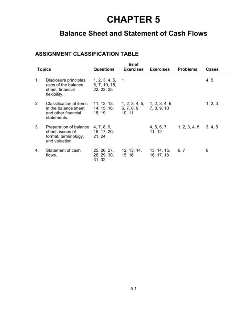 Preparation Of A Classified Balance Sheet Preparation Of A Classified Balance Sheet