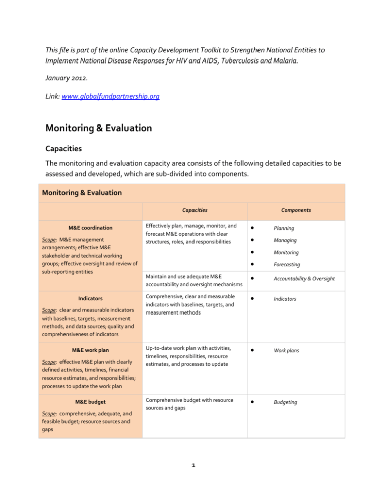 Sample Indicators For Monitoring And Evaluation