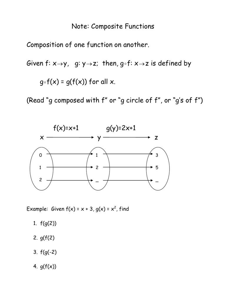 Composite Functions