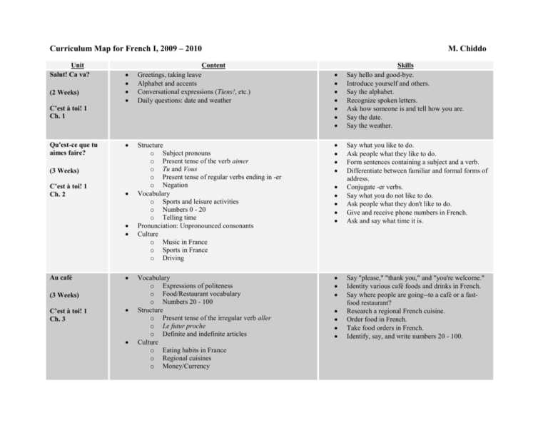 Curriculum Map For French I 2008 2009