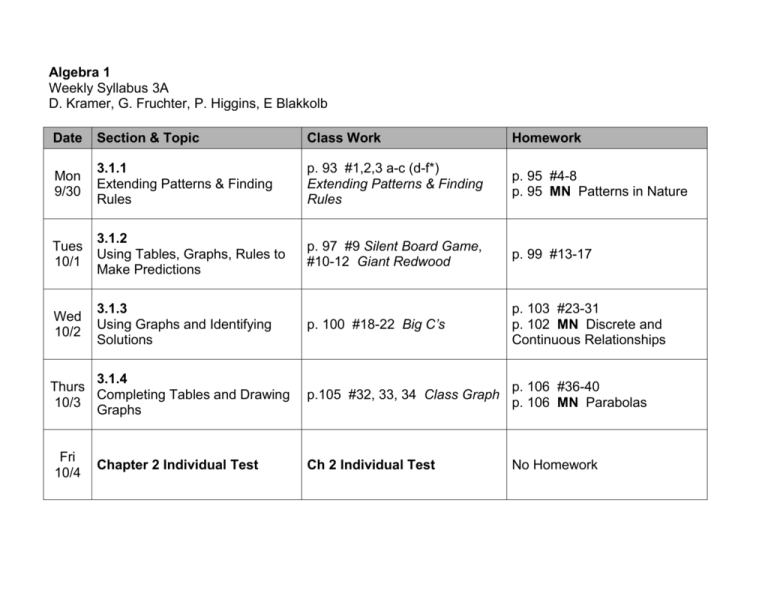 Topics In Algebra Geometry Topics In Algebra Geometry