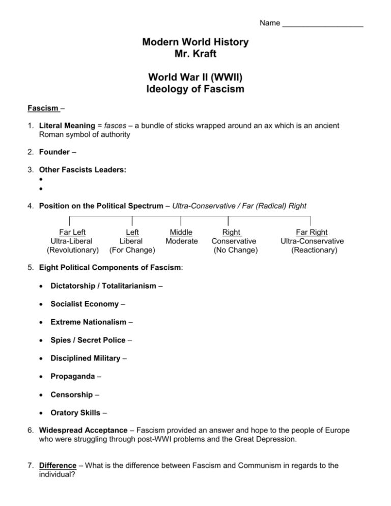 World War II (WWII) - Ideology of Fascism