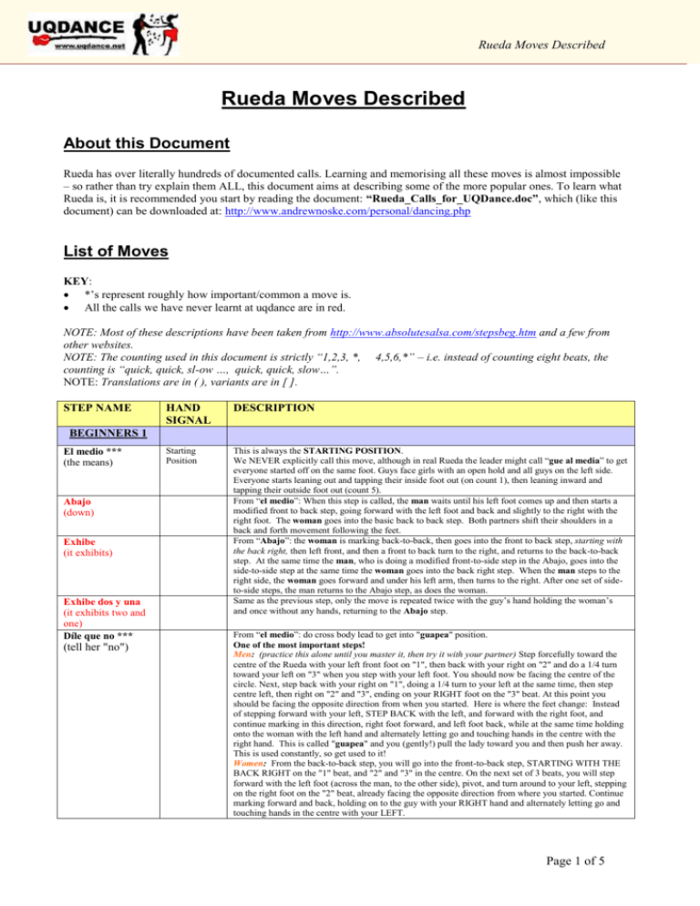 Rueda_Moves_Described