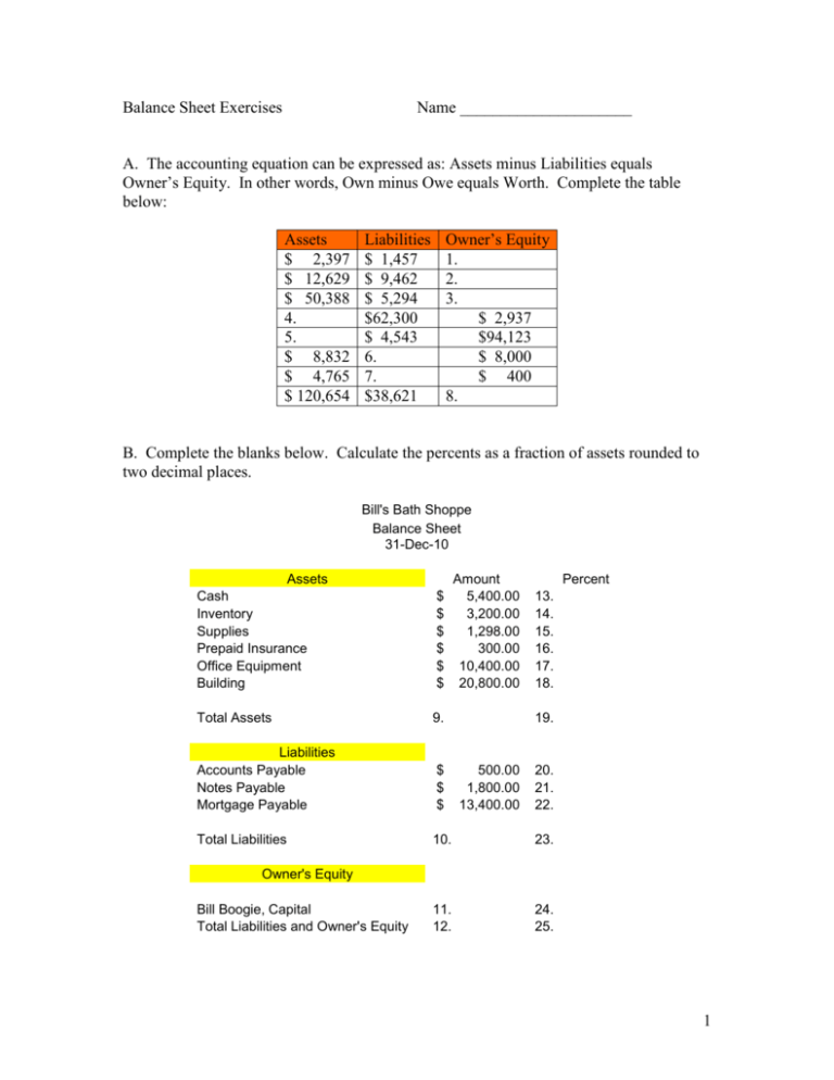 Balance Sheet Exercises
