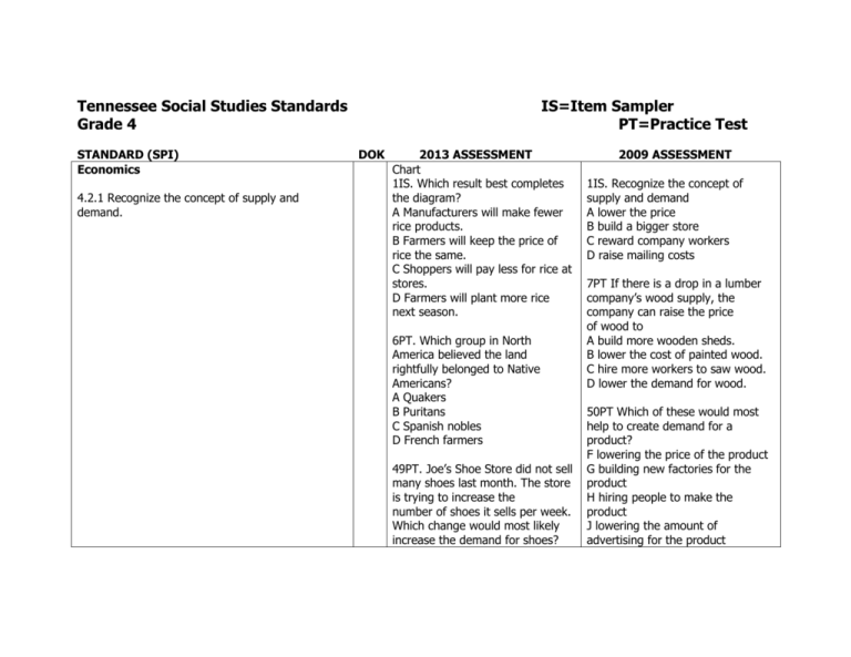 Tennessee English Language Arts Standards Tennessee English Language Arts Standards