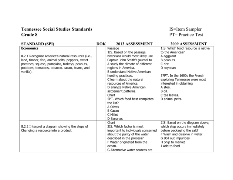 Tennessee English Language Arts Standards