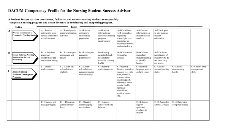 Nursing Student Success Advisor CA HWI