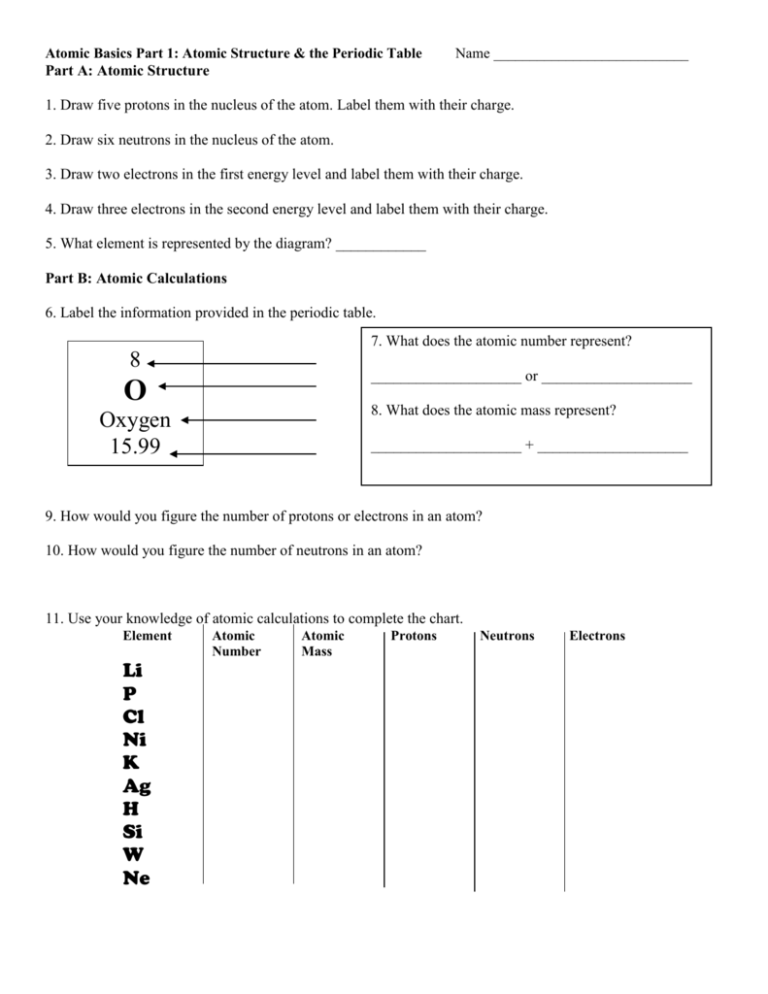 Atomic Basics Part 1 Atomic Structure The Periodic Table