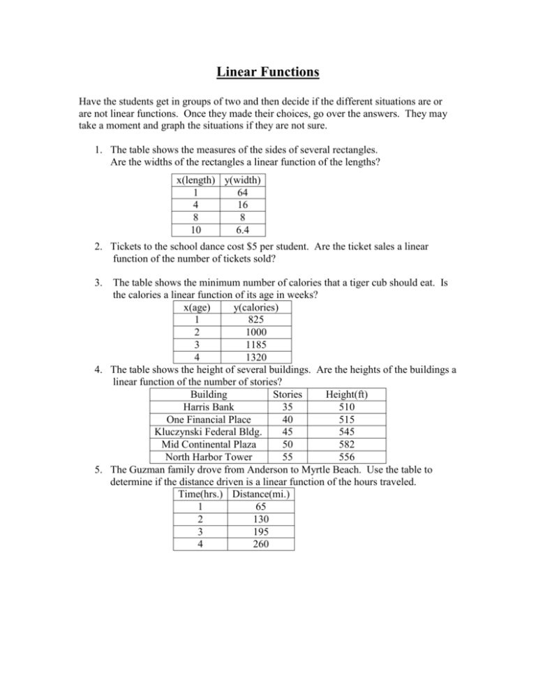 Linear Functions Linear Functions
