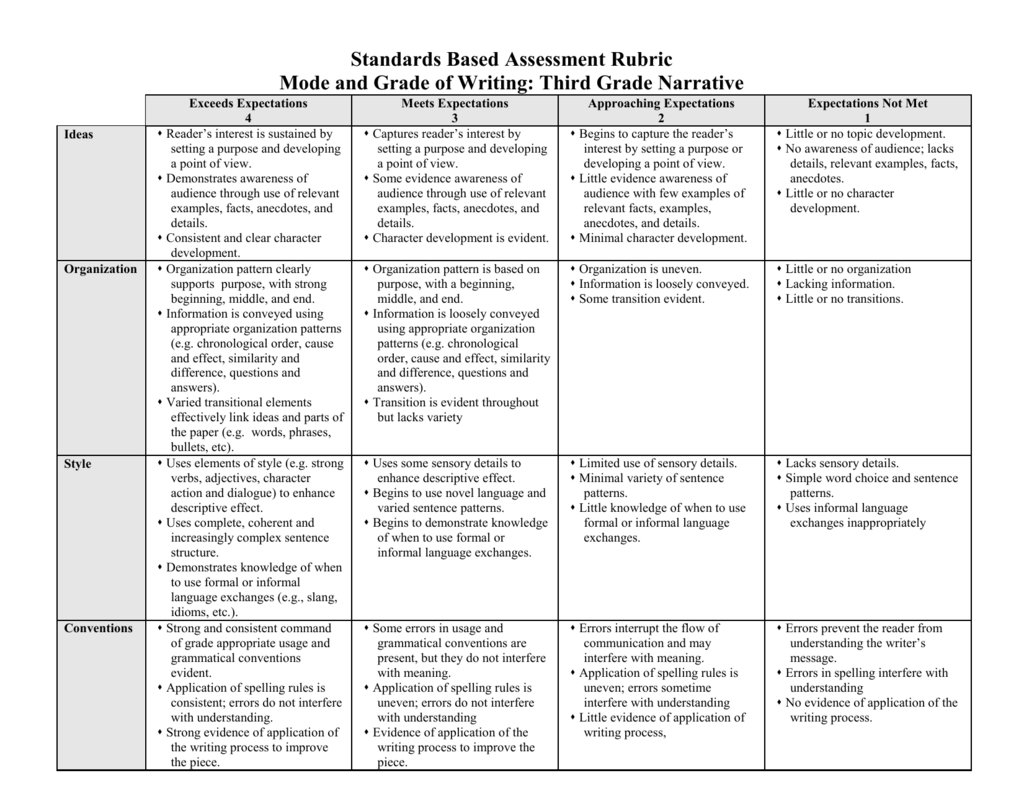Third Grade Rubric Third Grade Rubric