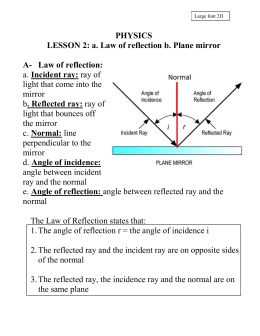 Plane Mirror Lab