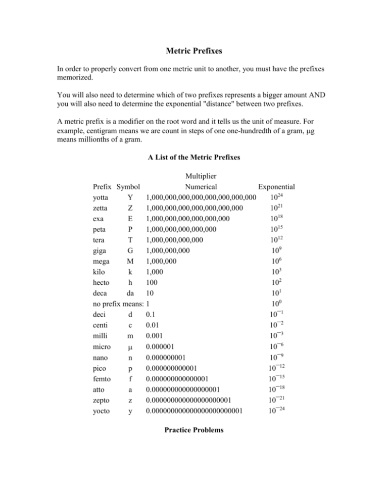 Metric Prefixes Metric Prefixes