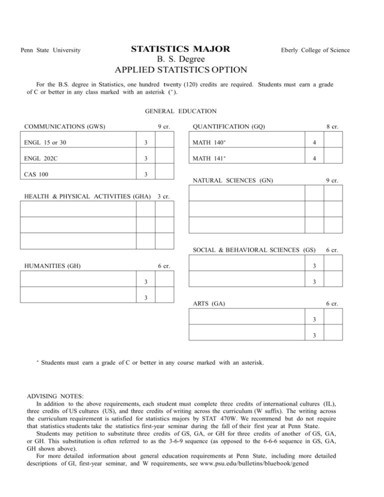 Check Sheet For The Applied Option