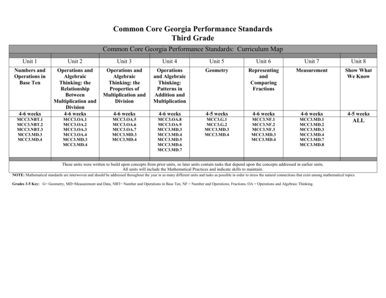 Georgia Performance Standards Georgia Mathematics Educator Georgia Performance Standards Georgia Mathematics Educator