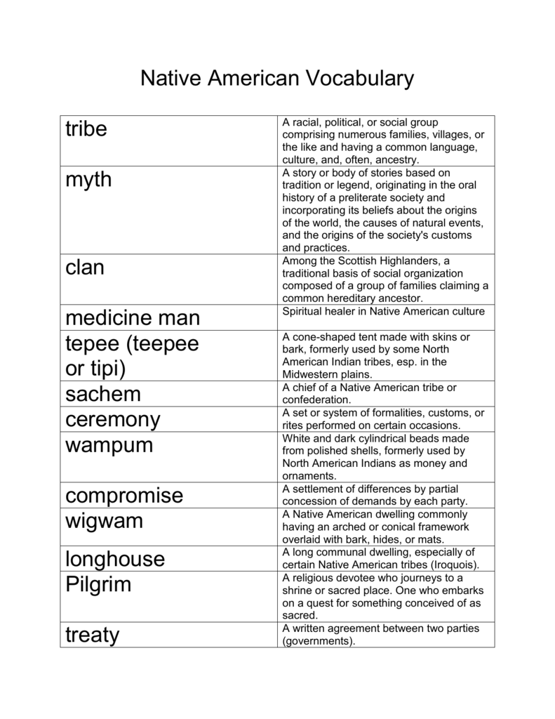 Native American Vocab Native American Vocab