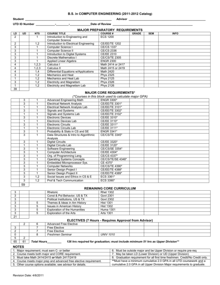 Computer Engineering download Computer Engineering download