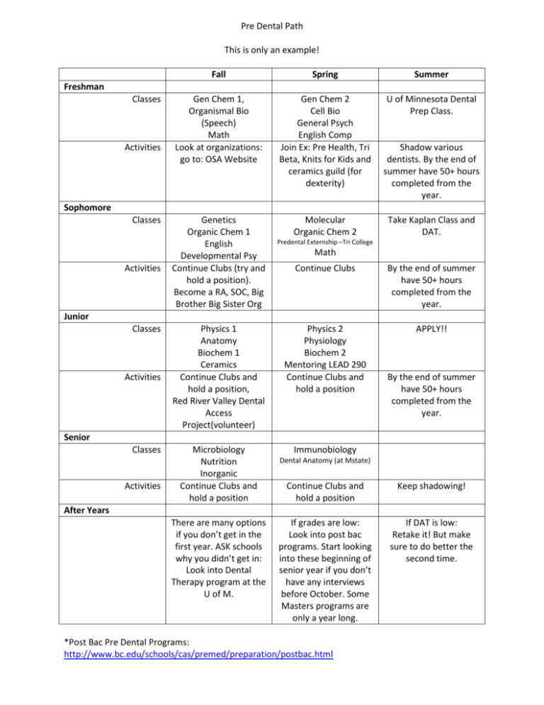 Dental School Application Tips And Dental School Application Tips And