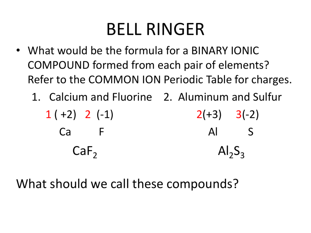 Naming Binary Ionic Compounds