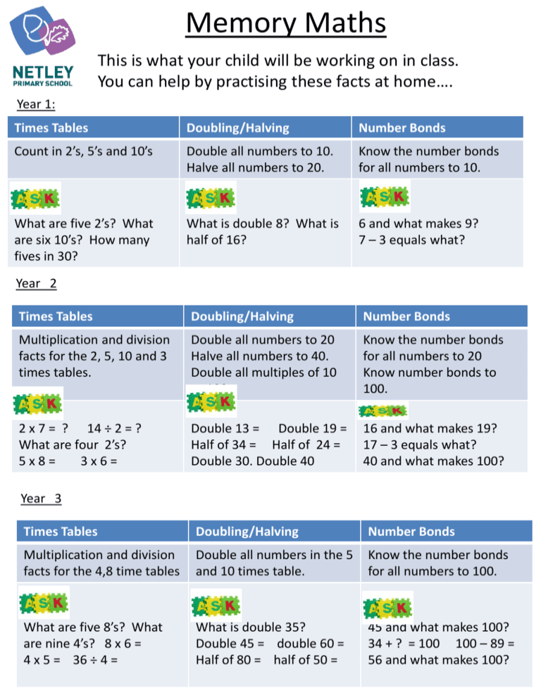 Memory Maths Overview For Parents Memory Maths Overview For Parents