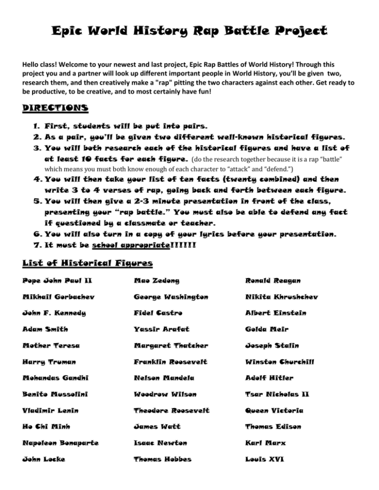List Of Historical Figures List Of Historical Figures