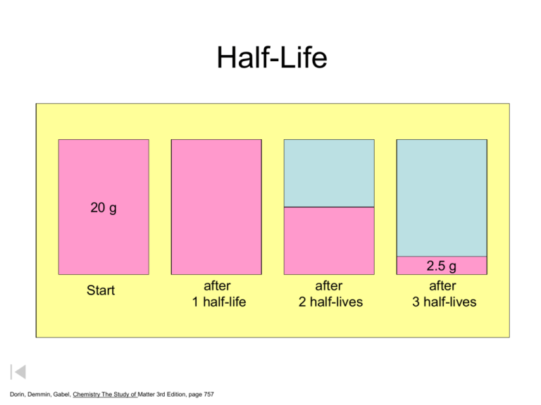 Half Life Teach Chem half-life-teach-chem