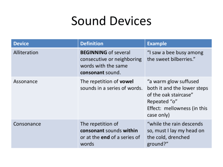 Sound Devices