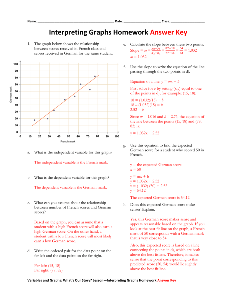 Interpreting Graphs Worksheet Answers Interpreting Graphs Worksheet Answers