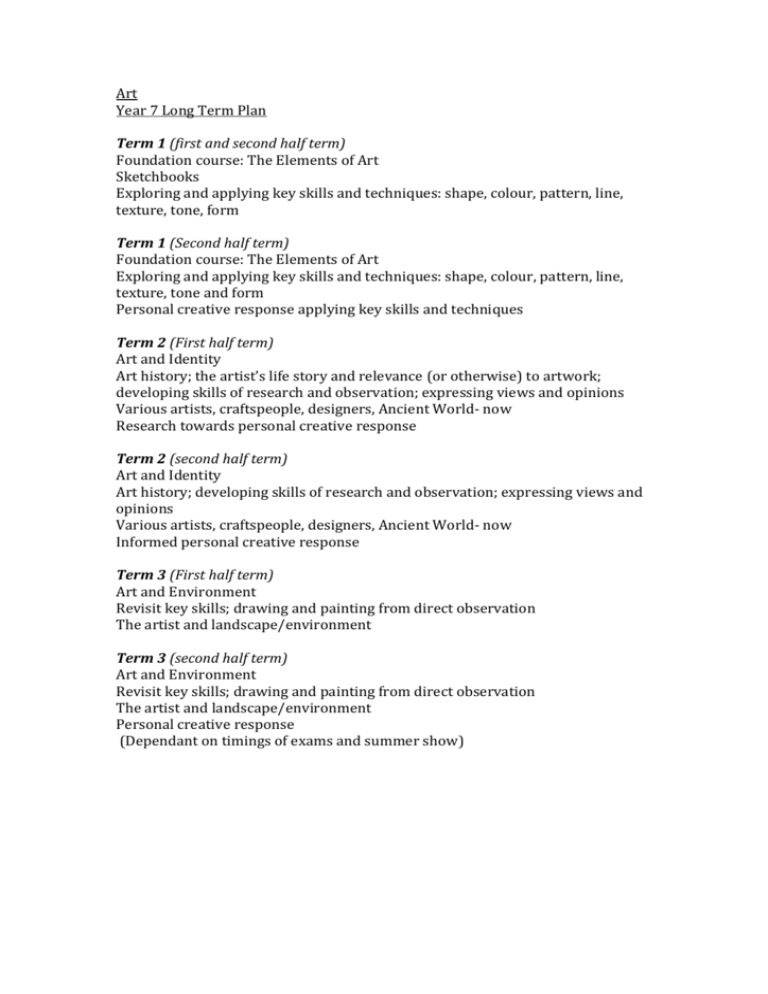 Art Curriculum Overview KS3
