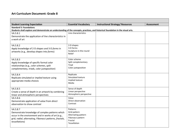 Art Curriculum Document Grade 8