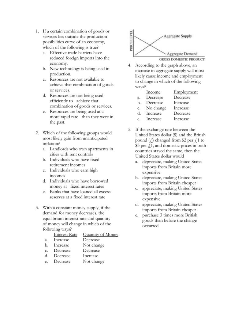 AP Macroeconomics Practice Exam 2011 AP Macroeconomics Practice Exam 2011