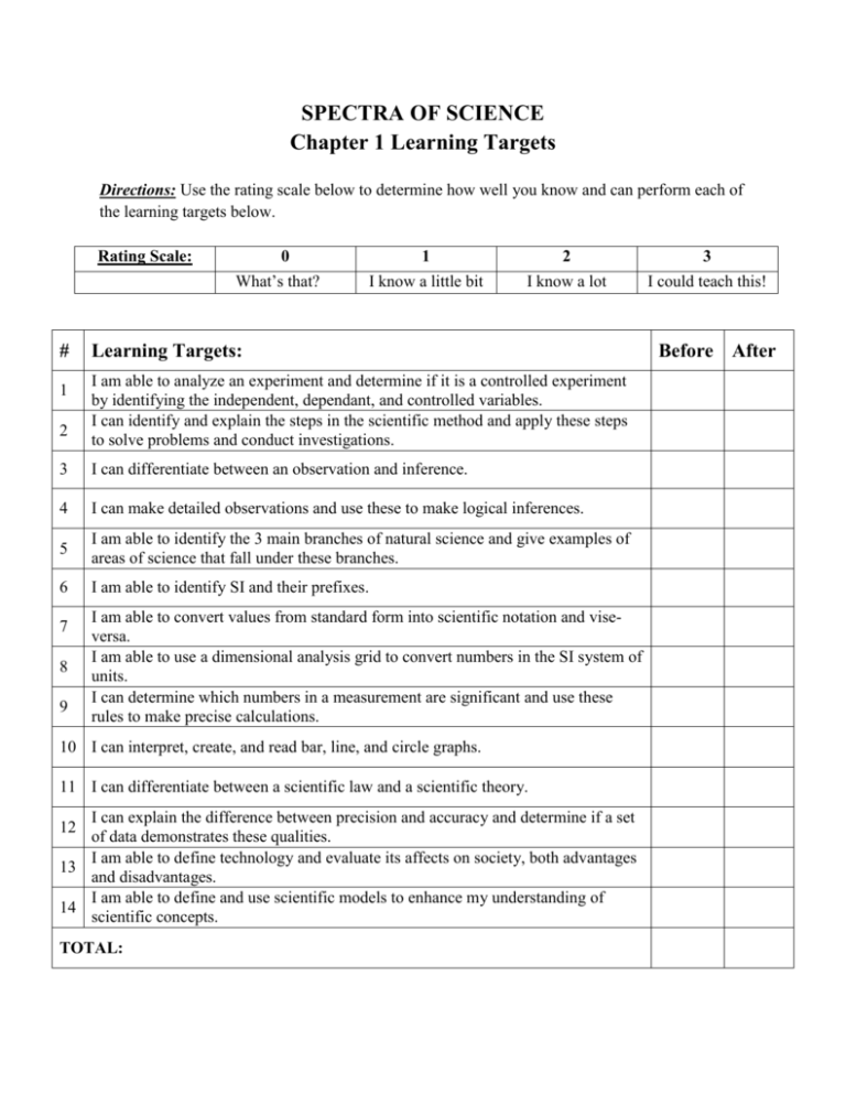 Chapter 1 Study Guide Chapter 1 Study Guide